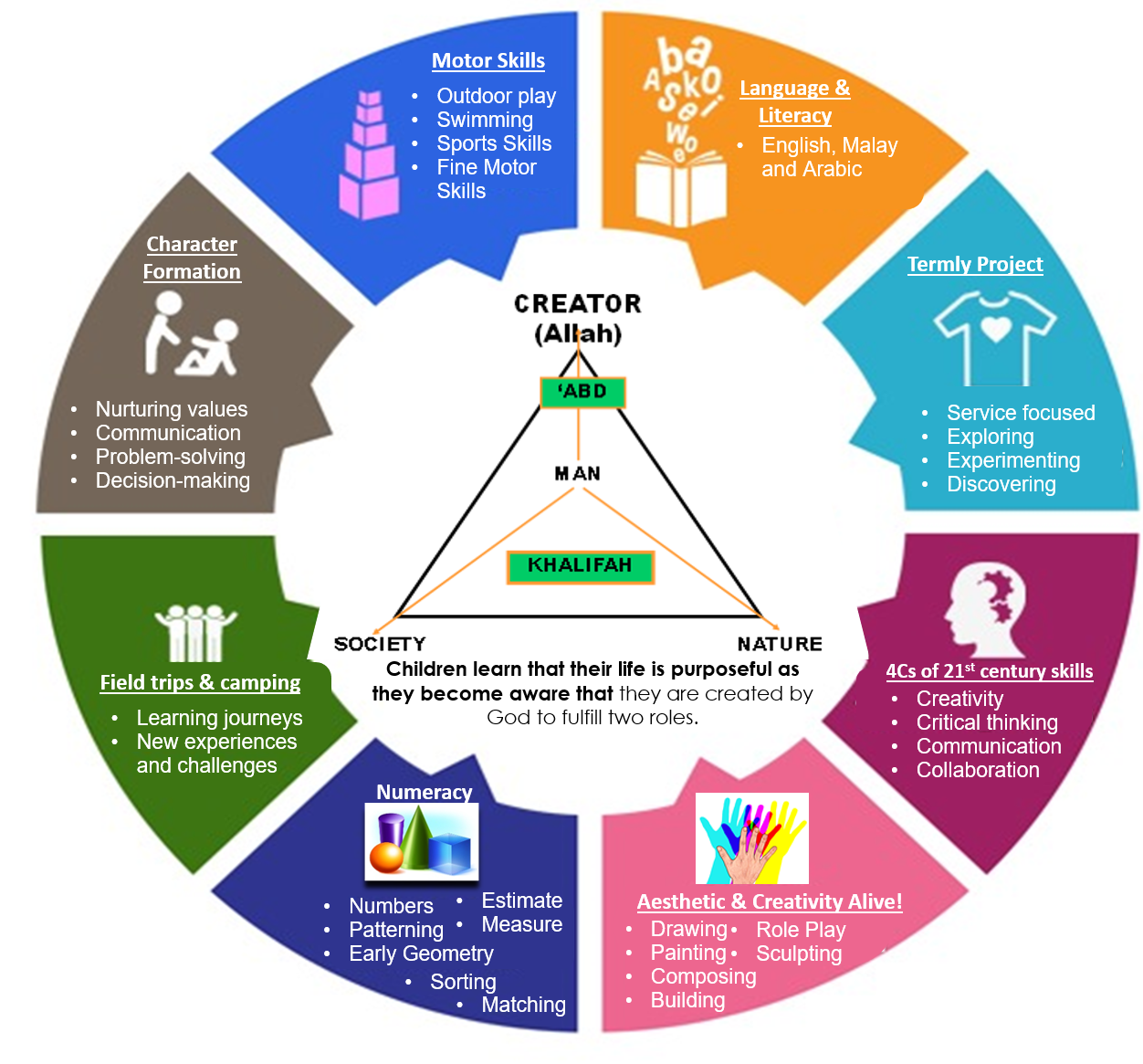 Everyday Learning – Cavenur Kindergaten